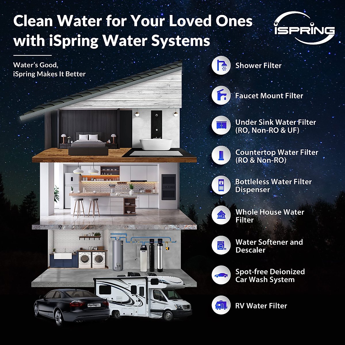 iSpring F3WCB32-O 20” x 2.5” Water Filter Replacement Pack for RCB3P and WCB32C-GAC Water Filters, One Sediment Filter, One GAC Filter, One Carbon Block Filter