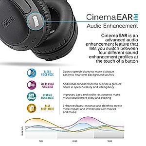 MEE audio Matrix Cinema ANC Bluetooth Wireless Active Noise Cancelling Headphones with aptX Low Latency, CinemaEAR Audio Enhancement, and Active Noise Cancellation (Renewed)