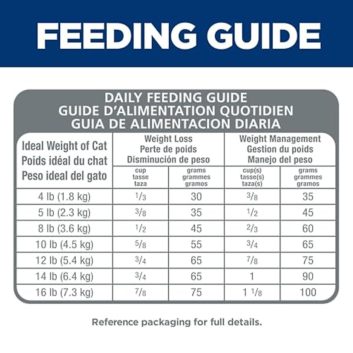 Hill's Science Diet Hairball Control Light, Adult 1-6, Weight Management & Hairball Control Support, Dry Cat Food, Chicken Recipe, 7 lb Bag