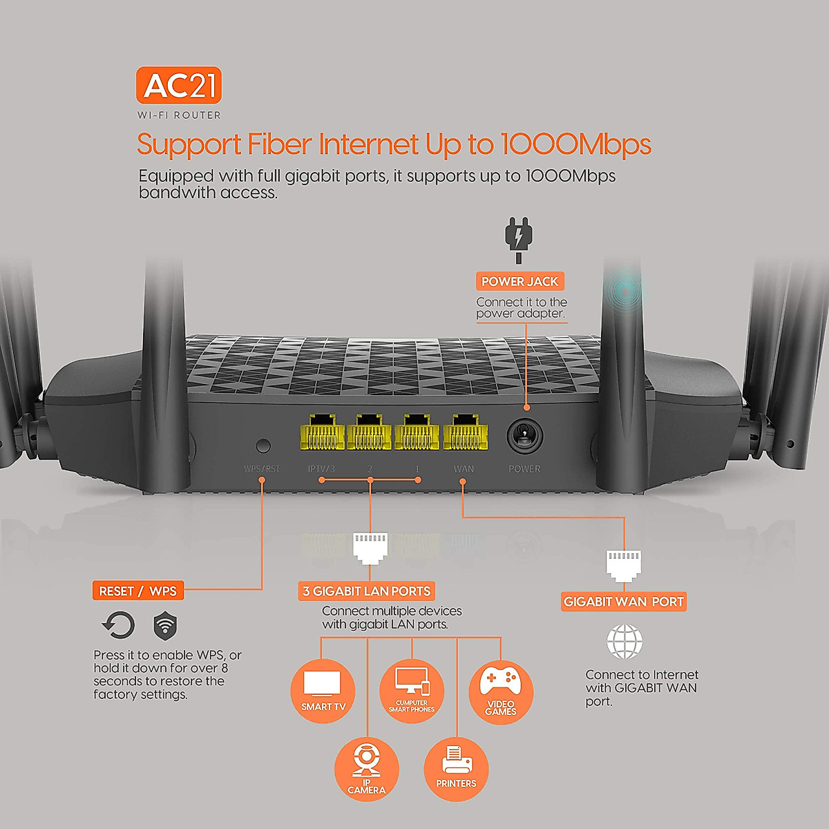 Tenda AC2100 High Speed WiFi Router - Dual Band Gigabit Wireless (up to 2033 Mbps) Internet Router for Home, 4X4 MU-MIMO Technology, Parental Control Compatible with Alexa (AC21)