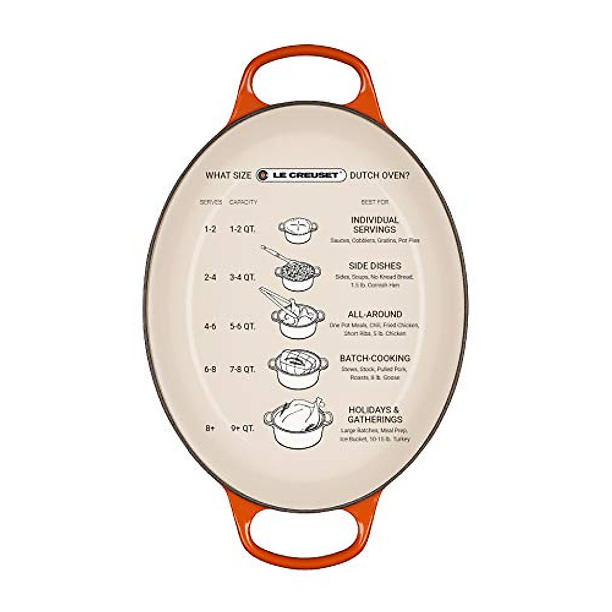 Le Creuset Enameled Cast Iron Signature Oval Dutch Oven, 2.75 qt., White