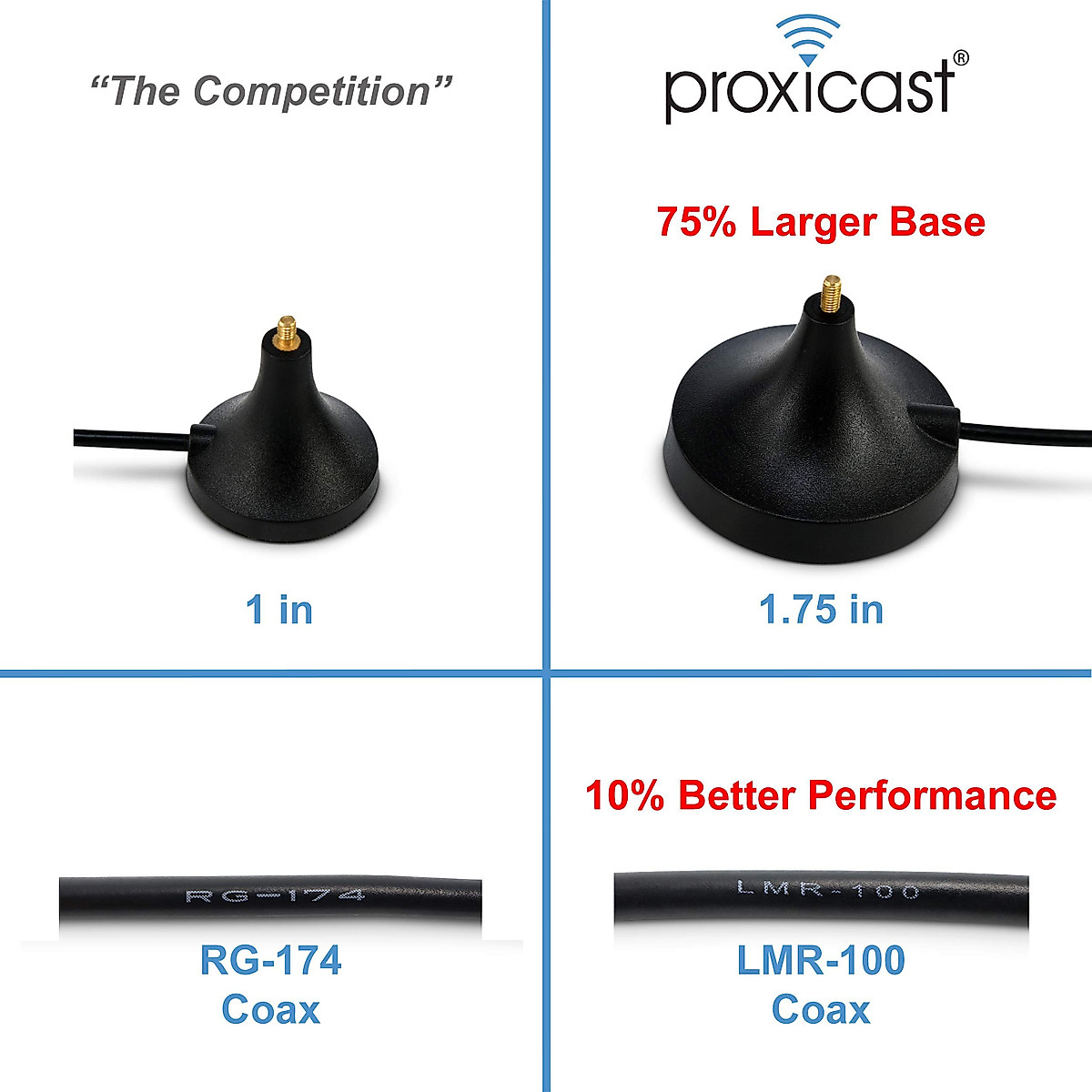 Proxicast 6.5~8 dBi Gain External Magnetic Loaded Coil 4G Antenna AT&T Nighthawk M5 / MR5100, M1 / MR1100, Velocity 2, Verizon Jetpack 8800L & Others MiFi Hotspots w/ TS9 Connectors (ANT-124-TS9-2PK)