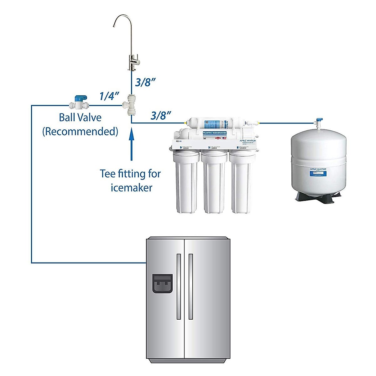 PureSec IMK01 Ice Maker Water Line Kit 3/8"&1/4" Fridge Water Line Connection DIY Kit for Connecting Reverse Osmosis Water Filtration System to Refrigerator/Ice Maker