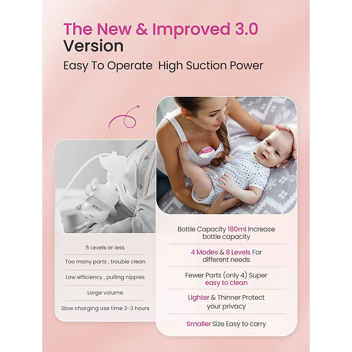 2Pcs Hands Free Breast Pump, 4 Modes & 8 Levels Wearable Portable Breast Pump,Smallest Painless Low-Noise Cordless Pump for Breastfeeding Mothers, Easy to Carry Anywhere