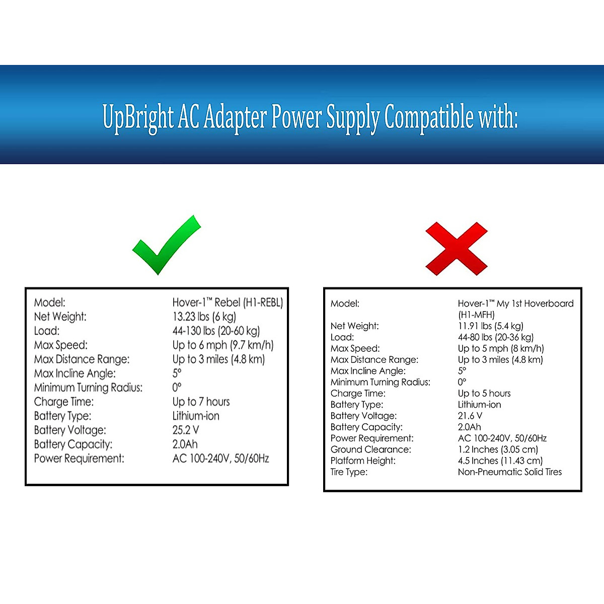UpBright AC Adapter Compatible with X Hover-1 Rebel H1-REBL 25.2V 2.0Ah Li-ion Battery Hover board Electric Scooter DSA-REBL-BLK XHover-1 HLT-118A-2940400U FY0132940400 CP294040A 29.4VDC Power Charger