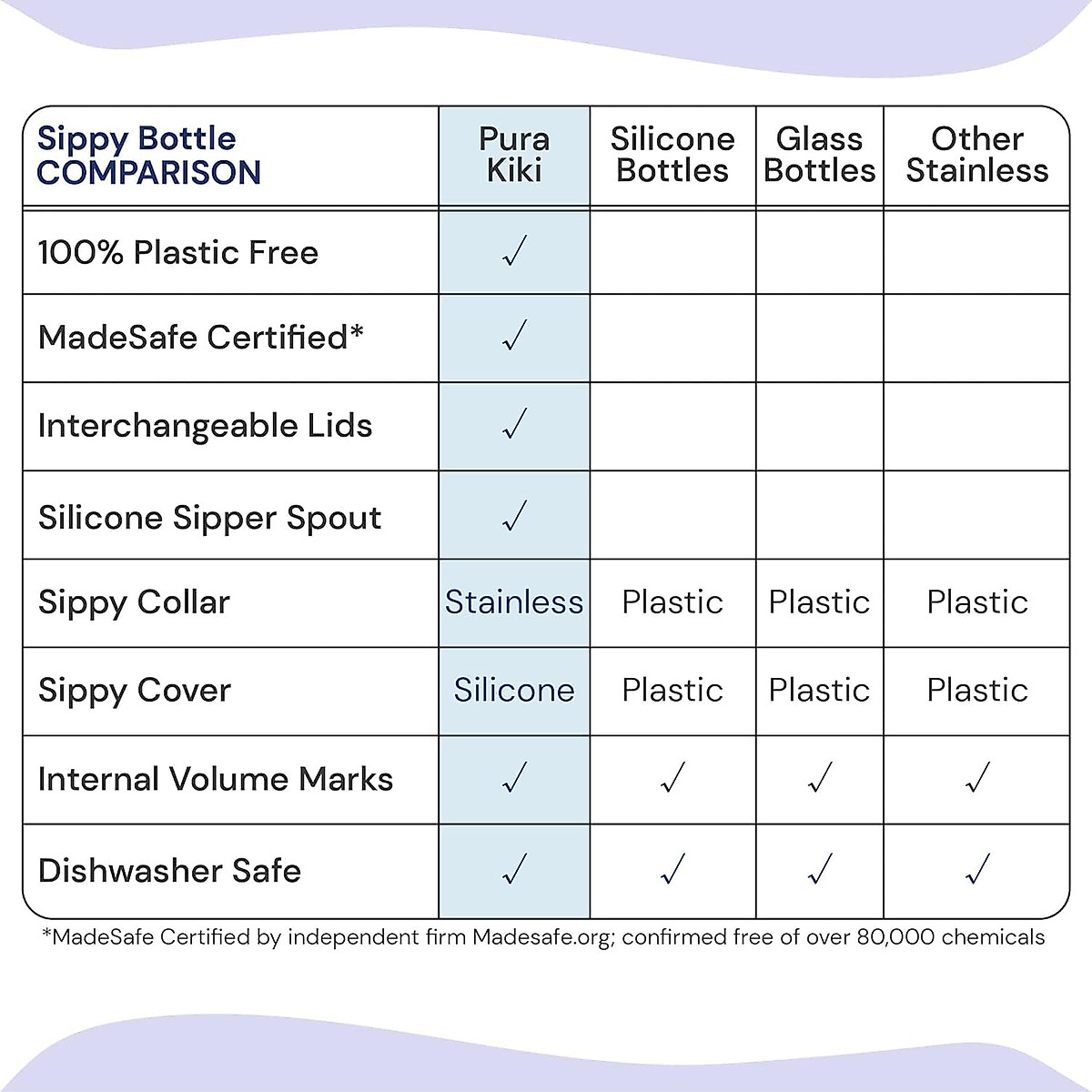 Pura Kiki 11oz/325ml Stainless Steel Sippy Cup Bottle w/Sleeve, Plastic-Free, MadeSafe Certified, Medical-Grade XL Silicone Sipper Spout Fast Flow for Kids, Toddlers, Babies & Infant - Slate Bumper