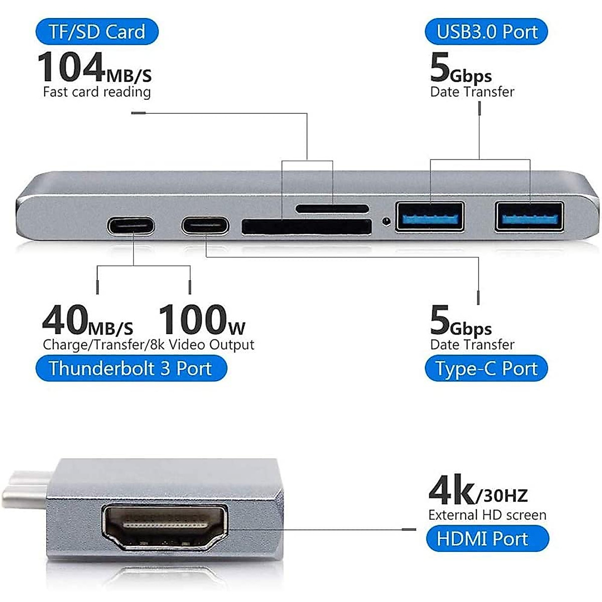 WangW USB C Hub, 7 in 1 Type C Aluminum Adapter for MacBook Pro 13″ and 15″ 2016/2017/2018/2019, Air 2018/2019, 4K USB C HDMI, 2 USB 3.0 Ports, TF/SD Card Reader,USB C Power Delivery,Black