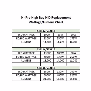 Satco S33114 Hi-Pro LED High Bay Wattage-Selectable HID Replacement Light, White, 80W/100W/130W