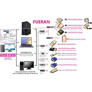 FUERAN DP - DisplayPort Display Emulator EDID Emulator Plug 2K (fit Headless 2560x1600@30Hz) 4K 4096x2160@60Hz Display Port Dummy Plug DisplayPort Compatible (2K-2560x1600@30Hz)