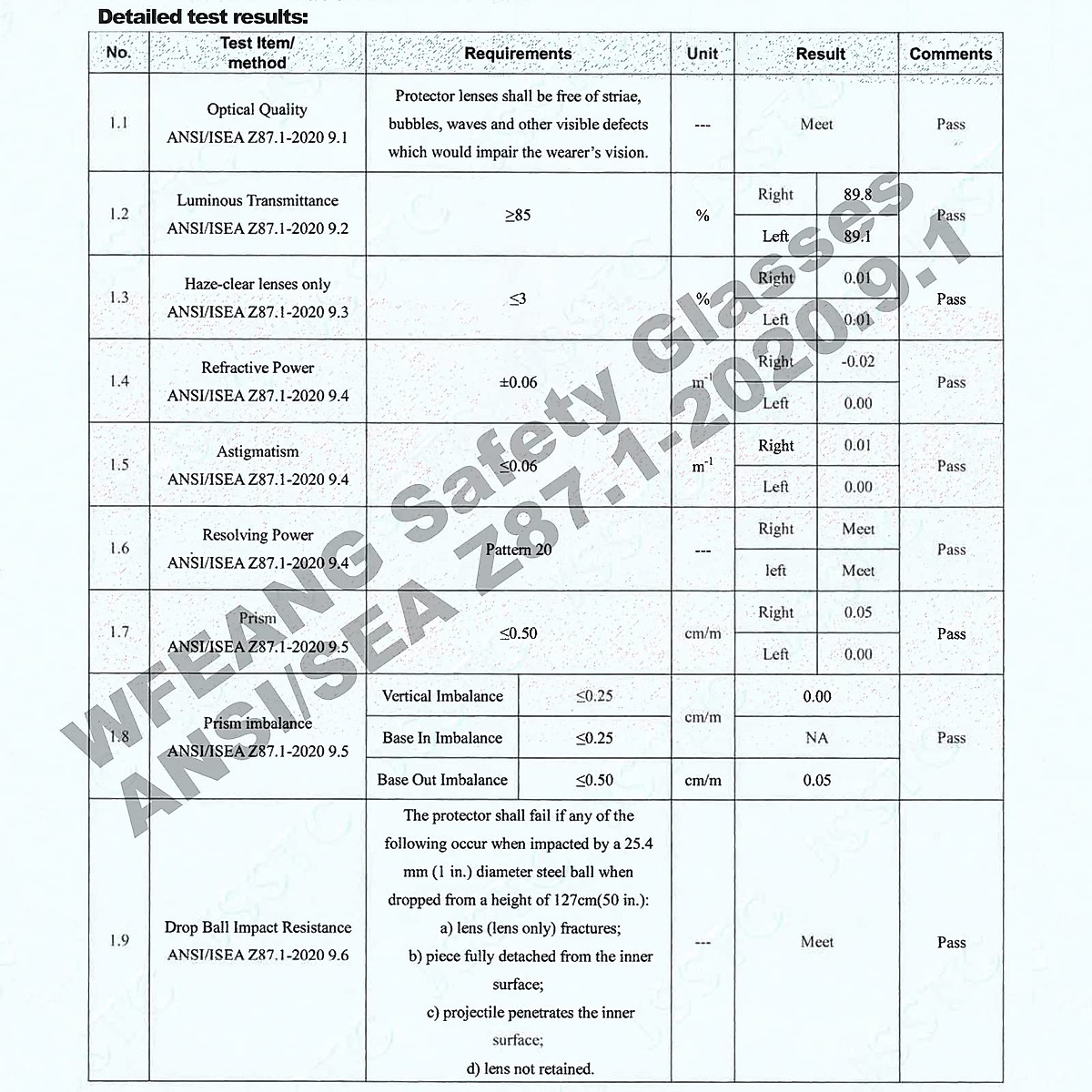WFEANG Clear Safety Glasses 8 Pair Protective Eyewear for Men Women, ANSI Z87.1 Scratch & Impact Resistant Eye Protection for Work, Lab, Construction (Clear-8pack)
