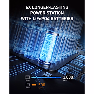 Anker SOLIX F1200 Portable Power Station, PowerHouse 757, 1800W Solar Generator, 1229Wh Battery Generators for Home Use, LiFePO4 Power Station for Outdoor Camping, and RVs (Solar Panel Optional)