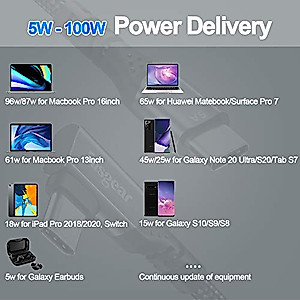 Fasgear USB C to USB C Cable 10ft Right Angle 90 Degree 100W 5A PD Fast Charge Type C Cable Compatible with Mac-Book Pro Air i-Pad Pro 2020 Galaxy S21 Huawei P40 Lenovo ThinkPad Dell XPS HP (White)