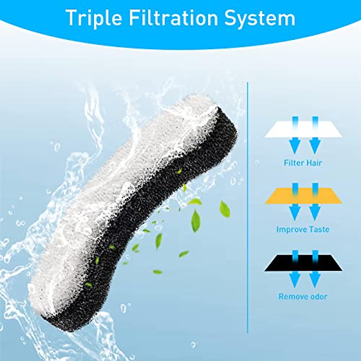 NPET Pet Water Fountain Filters for WF050 & WF100 Cat Fountain(4pcs)