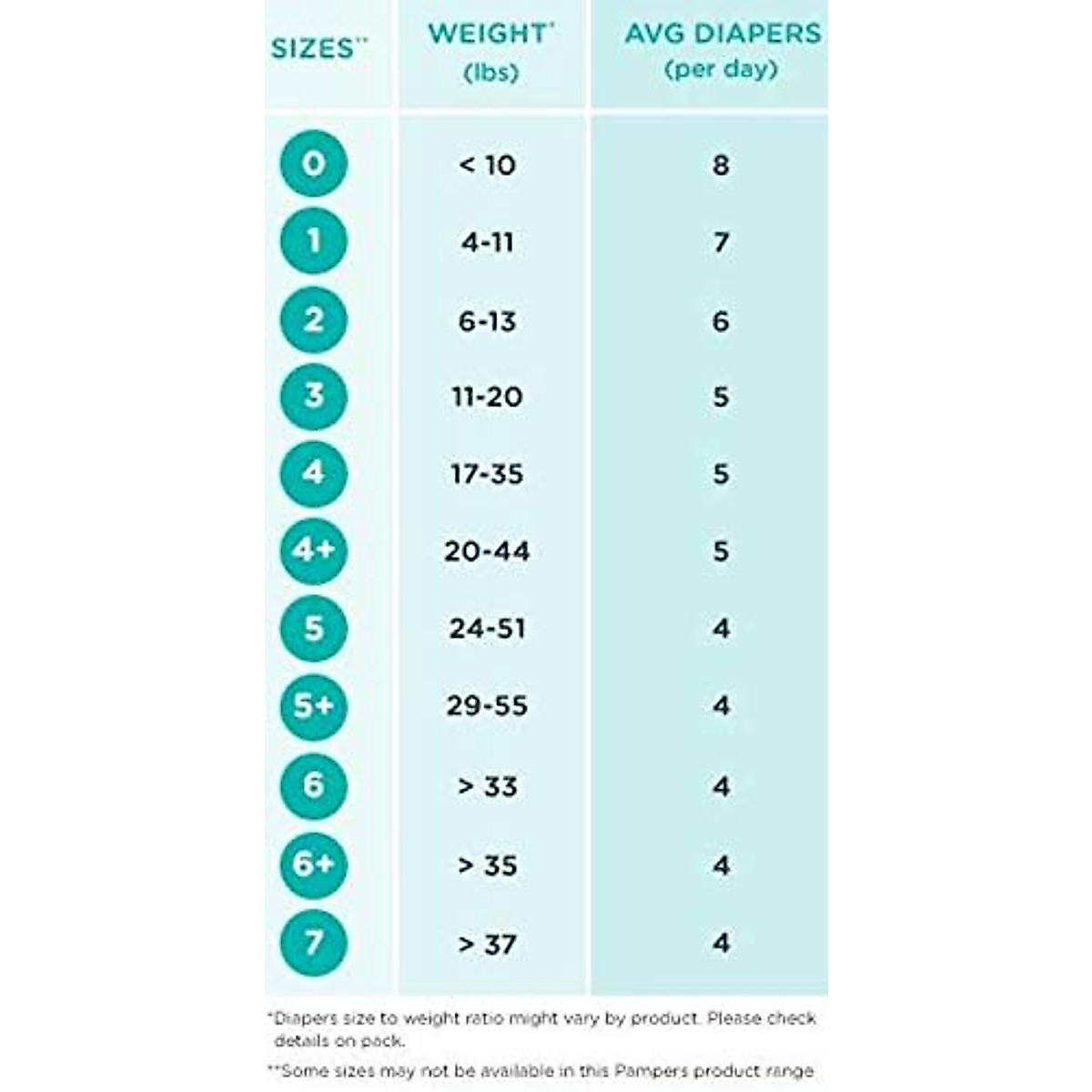 Diapers Newborn / Size 1 (8-14 lb), 216 Count - Pampers Swaddlers Sensitive Disposable Baby Diapers, (old version) (Packaging May Vary)