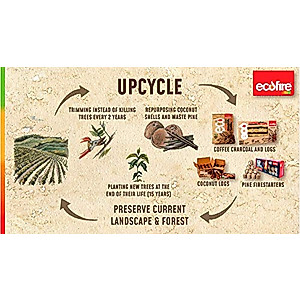 All-Natural Fire Starters for Fire Pit, Easy Lighting Wick Charcoal Grill Lighter Fire Starter Cubes, 20 Minutes Burn Time, 48-Pack