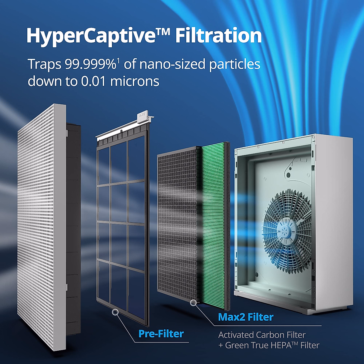 Coway Airmega 230 True HEPA Air Purifier with Air Quality Monitoring, Auto, and Filter Indicator, Dove White & Airmega 250S App-Enabled Smart Technology, Covers 930 Sq.ft