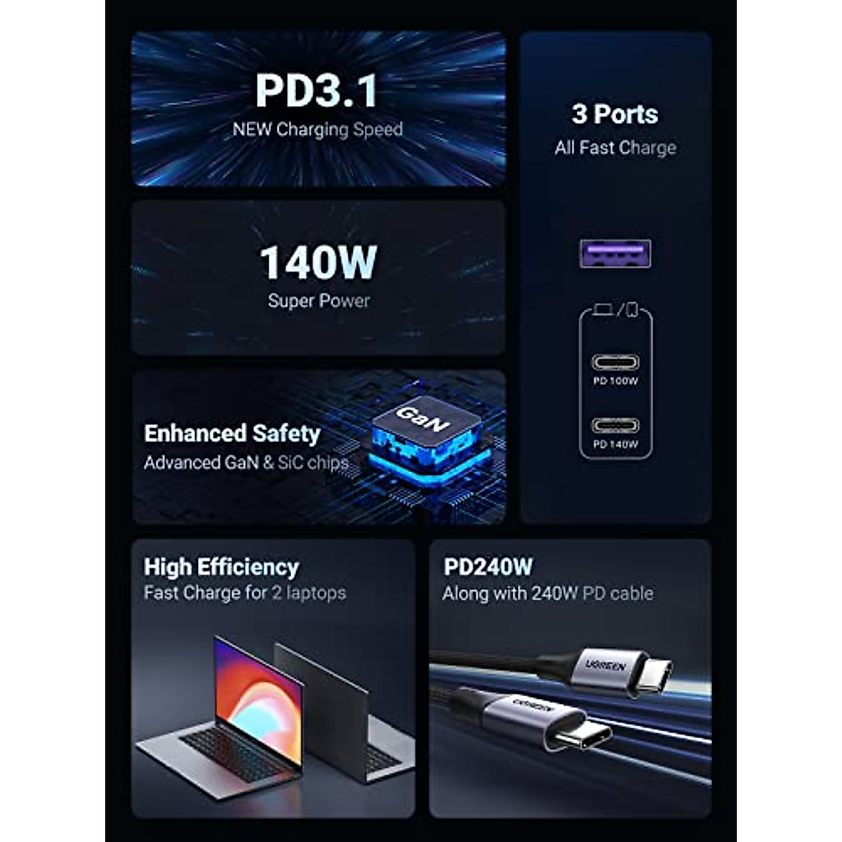 UGREEN 140W USB C Charger, Mac Book Pro Charger Foldable Nexode PD3.1 PPS 3-Port Fast GaN Laptop Wall Charger Power Adapter Compatible with MacBook Pro 16'', Dell XPS, Chromebook (with 240W Cable)