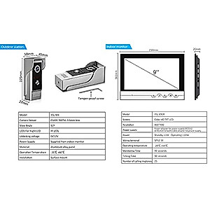 9inch Wired Video Intercom System with Camera and Monitor Doorbell,Doorbell Camera with Monitor Supports Unlocking,Monitoring,Dual-Way Intercom for Villa Home Office Apartment