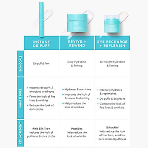 TULA Skin Care Revive & Rewind Revitalizing Eye Cream - Smooth Fine Lines, Dark Circles & Puffiness, 0.5 oz.