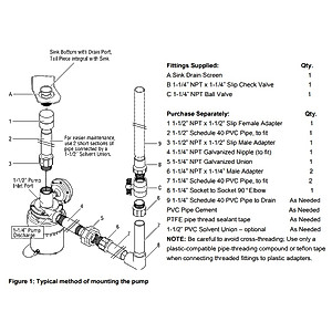 K2 Pumps UTS03301K 1/3 HP Compact Utility Sink Pump System