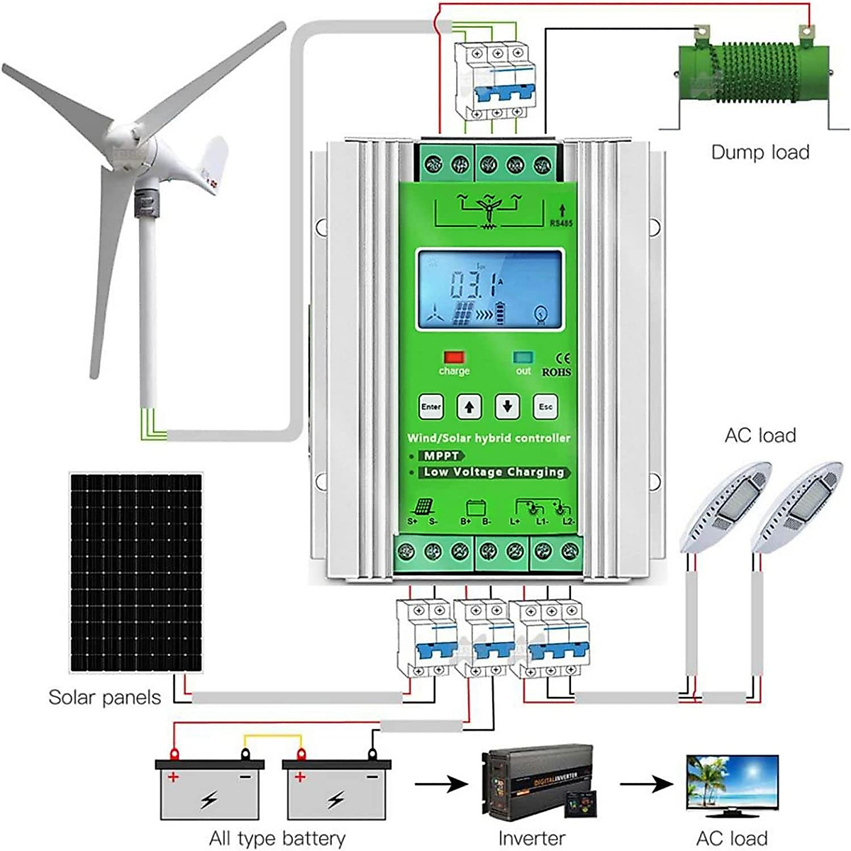 AALGO Wind Turbine Solar Hybrid Charge System 3000W-8000W,MPPT Charge Controller,12V/24V/48V Battery Off Grid Controller,Wind Turbine,Solar Panel,Regulator,Unloader,48V-8000W