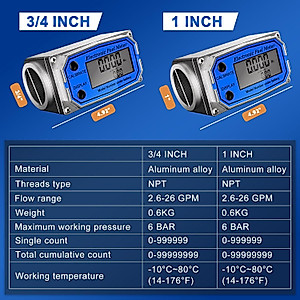 Flow Meter 3/4 Inch Digital LCD Display with NPT Counter Waterproof Oil Flowmeter Kerosene Diesel Fuel Flow Water Flow Meter, Switch Between GAL(Gallons), QTS, PTS, L, and m³ Units