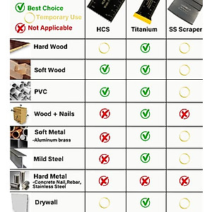 AMZBSAW 52 PCS Oscillating Saw Blades, New Premium Universal Multitool Blades for Wood Metal and Plastic, Quick Release Multi Tool Blades Kits Fit Dewalt Bosch Worx Milwaukee Makita Wen Ryobi