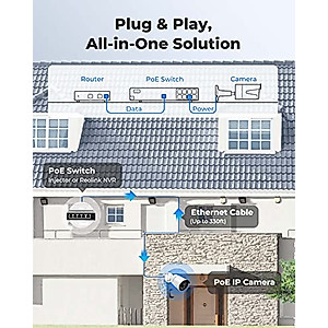 REOLINK Outdoor Security Cameras, Home Security Camera System for 5MP POE IP Surveillance, Smart Human/Vehicle Detection, Work with Smart Home, Up to 256GB microSD Card, RLC-510A(Pack of 2)