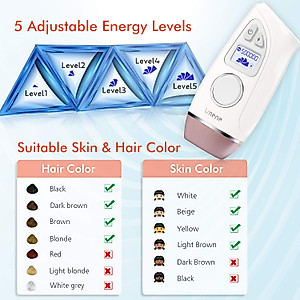 IMENE Permanent Hair Removal Machine for Women & Men, 500,000 Flashes IPL Hair Removal System with Ice Care Function for Full Body Home Use Hair Removal-Safest and Fastest IPL Technology