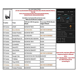 4G VPN Router, Industrial 4G LTE WiFi Router 3G/4G Yeacomm YF325 Wireless Modem Router Unlocked with Dual Sim Card Slot, External Antenna Cellular Modem in North/South America, NOT for Verizon