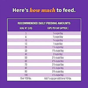 HALO Elevate Dry Dog Food, Healthy Grains Chicken Recipe, Puppy Formula, 3.5lb