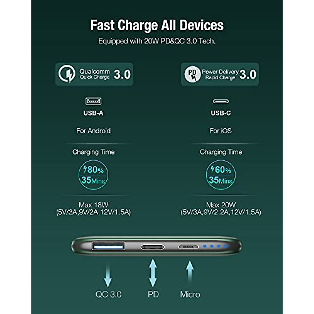 EnergyCell Portable Charger,20W PD&QC 3.0 10000mAh Slimmest Fast Charging Power Bank with USB C Input/Output Battery Pack Compatible with iPhone 12/X/XR Samsung S20/S10 and More