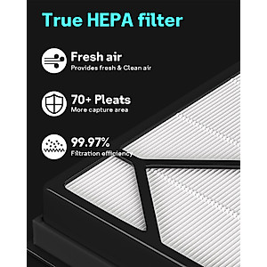 True HEPA Filter Replacement for Shark Air Purifier 4, Compatible with Shark HE400, HE401, HE401C, HE401NP, HE402, HE402C, HE405, UA415, Compare Part No. HE4FKBAS, HE4FKPET, HE4FKPETMB, HE4FKPRO