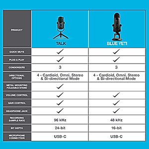 JLab Talk USB Microphone | USB-C Output | Cardioid, Omnidirectional, Stereo or Bidirectional | 96k Sample Rate | 20Hz - 20kHz Frequency Response | Volume, Gain Control, Quick Mute | Plug & Play