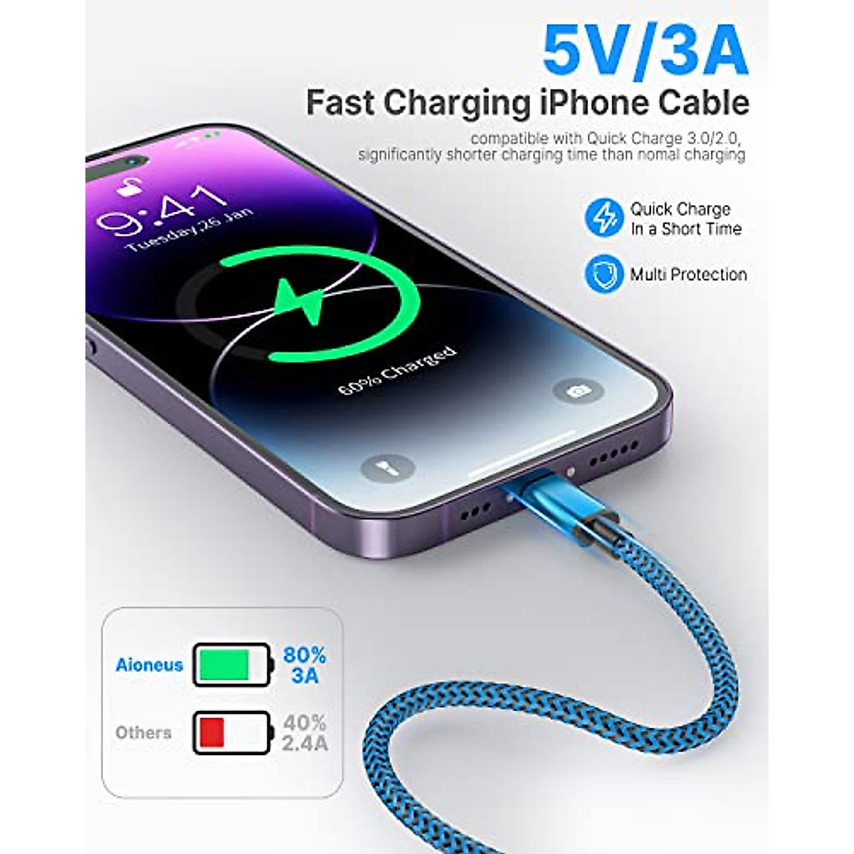 iPhone Charger [Apple MFi Certified] 3Pack 6FT Lightning Cable Nylon Braided iPhone Charging Cable Fast Charging iPhone Charger Cord Compatible with iPhone 14 13 12 11 Pro Max XR XS X 8 7 6 Plus SE