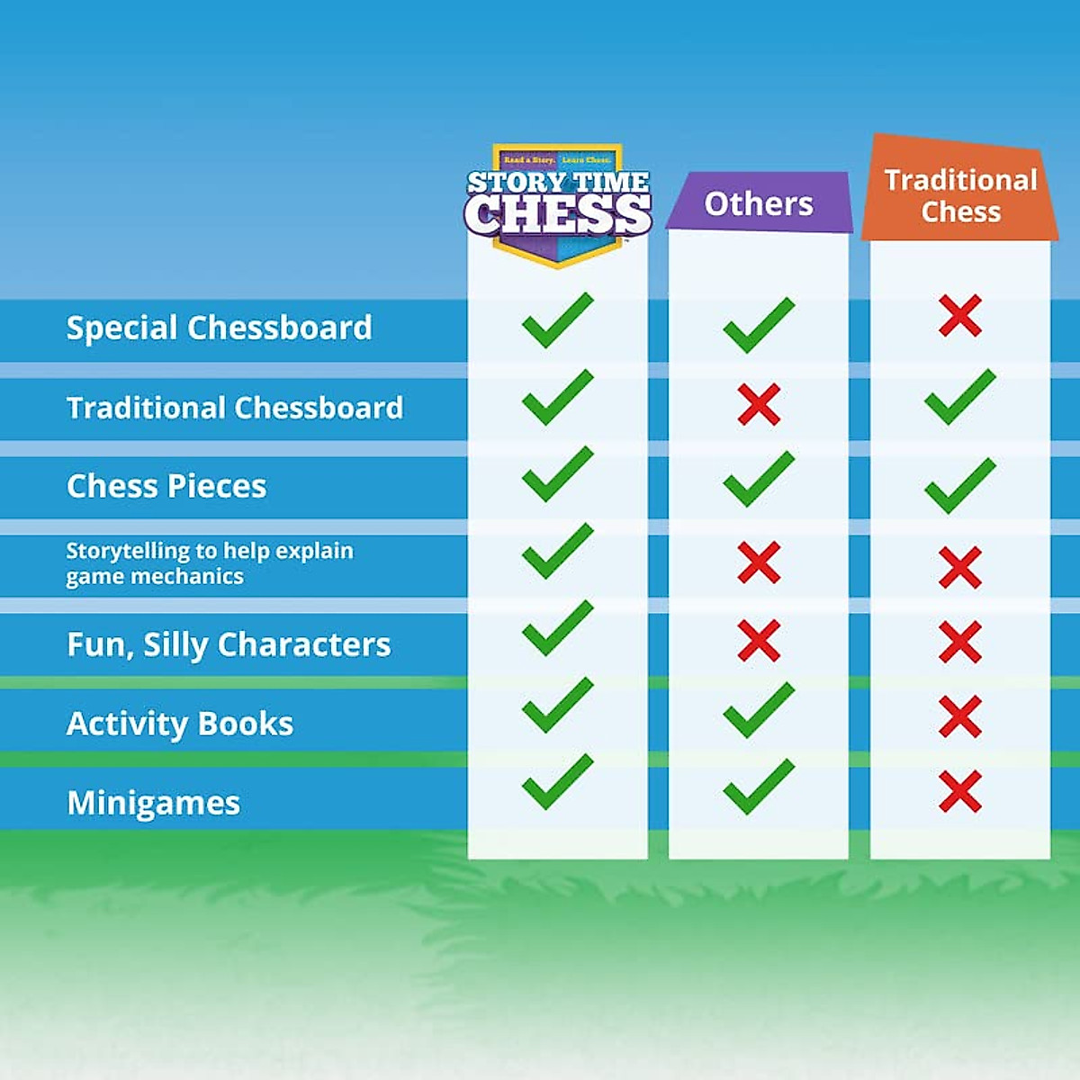 Story Time Chess + 2 Expansions - Strategy and Tactics Expansions - Learning How to Play, Strategy, and Chess Tactics for Kids and Beginners