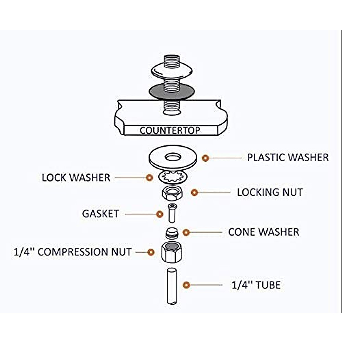Reverse Osmosis RO Water Filter Non Air Gap Faucet | Brushed Nickel