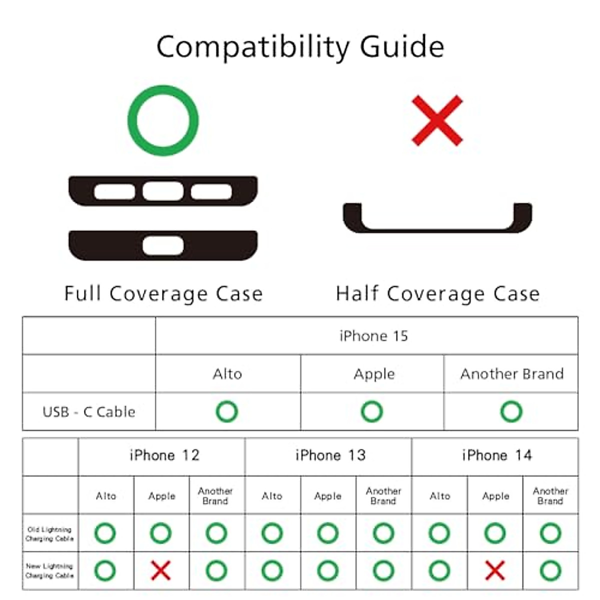 Alto Crossbody Phone Lanyard: detachable patch, nylon strap with Italian leather pad, for iPhone 15/15 Plus/15 Pro /15 Pro Max case (Forest Green)
