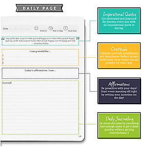 Daily Positivity Journal For Happiness, Wellness, Mindfulness & Self Care - Inspirational Journals To Write In, Writing Prompt Journal & Guided Journal Gifts For Men & Women - Hardcover Diary Notebook