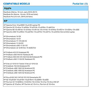 65 Watt USB C Laptop Charger, 65W 45W Type C Laptop Power Adapter Fast Charger Laptop Power Supply for Lenovo HP Dell Asus Acer Mac Book Pro and Other Laptops/Smart Phones Computer