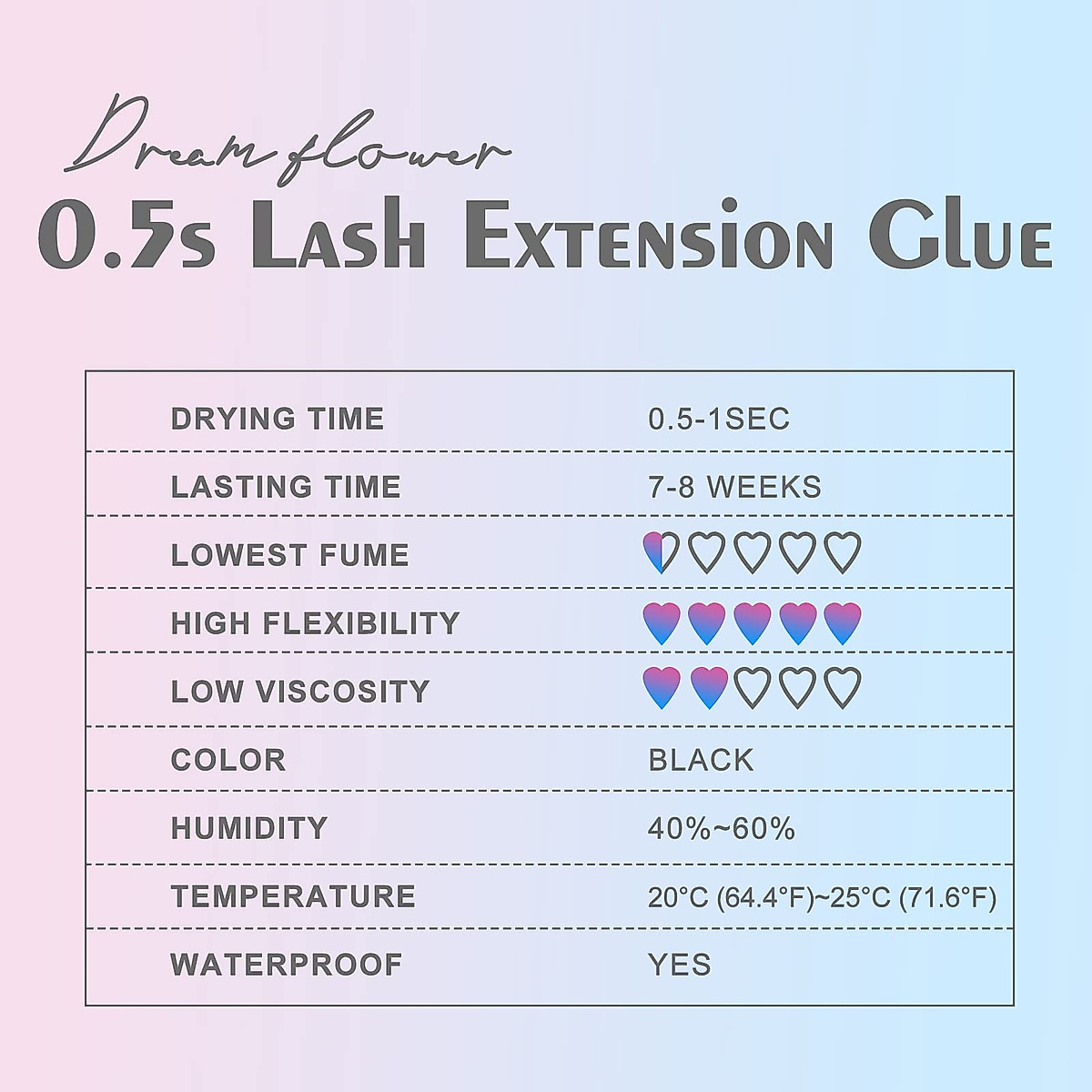 DF touchjoy Lash Extension Glue, 0.5S Dry Time Lash Glue for Eyelash Extensions 8-9 Weeks Retention Long Lasting Lash Glue-Only Professional Use-Black (5ML)