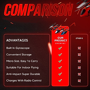 SHEMINI Mini Helicopter, QS5010, Rc Helicopters Toys for Kids & Adults, 3.5 Channel & Gyro Stabilizer, Indoor toy for beginners (Blue)