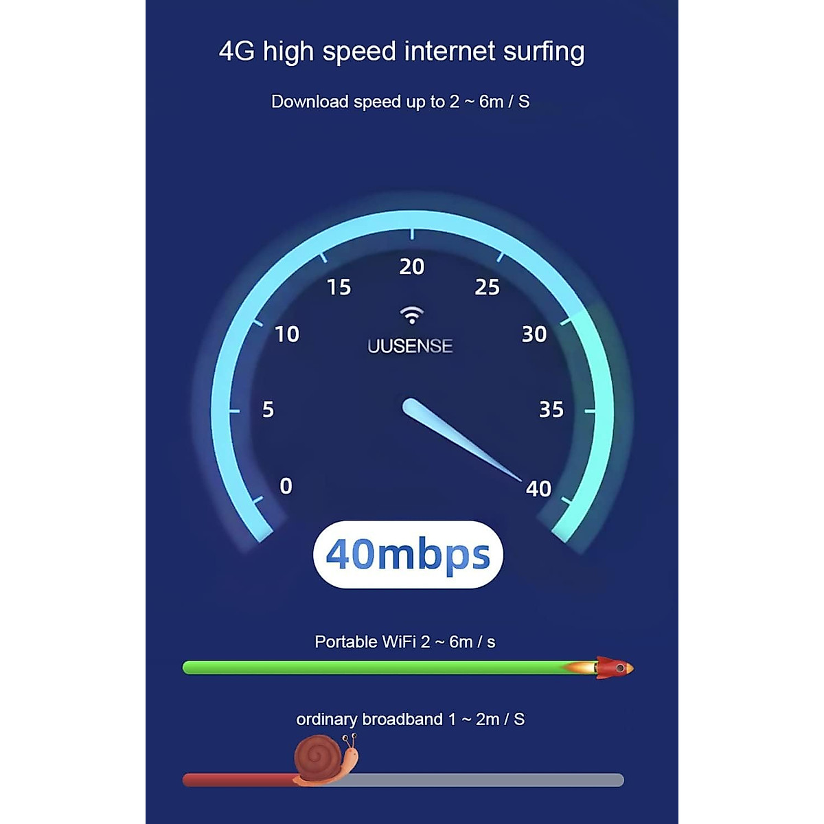 4G LTE USB Wireless Router with SIM Card Slot, High Speed Portable Mini WiFi Hotspot Devices