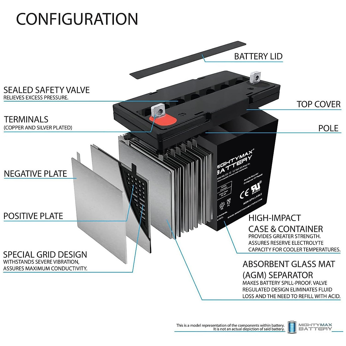 Mighty Max Battery 12V 55Ah SLA Battery Replacement for Simplex 112136 Fire Alarm