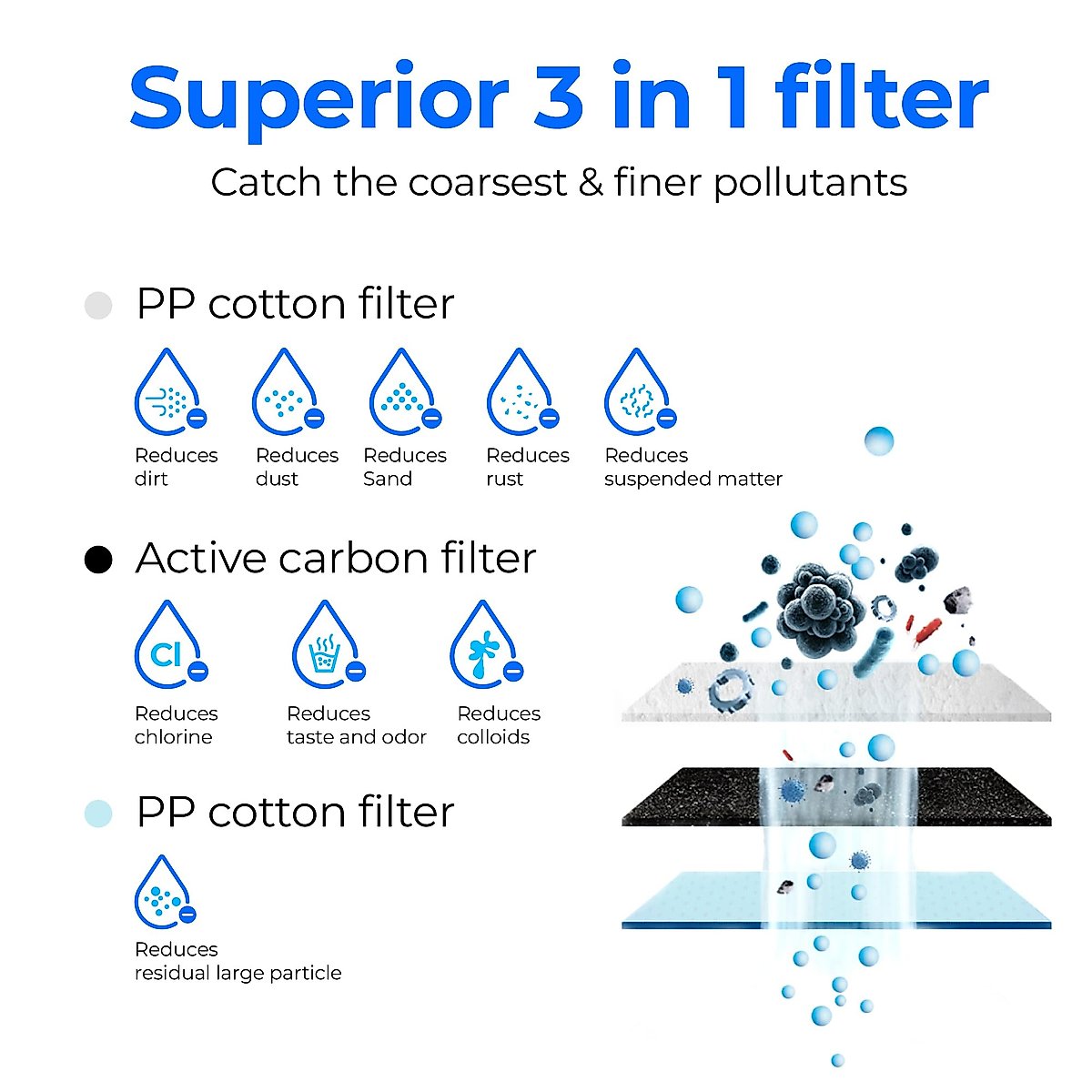 Waterdrop WD-G3-CF Filter, Replacement for WD-G3-W, WD-G3P600 and WD-G3P800-W Reverse Osmosis System, 6-month Lifetime, 2-Pack