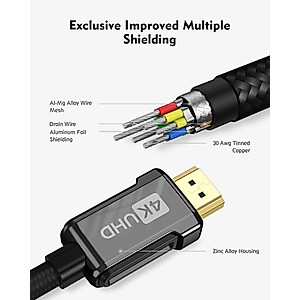 Silkland HDMI ARC Cable for Soundbar 6.6FT, High Speed 48Gbps HDMI 2.0 Cable, [4K, HDR, HDCP 2.2, Ethernet], Compatible for Samsung, Vizio, Sono, Bose, LG Sound bar, UHD TV