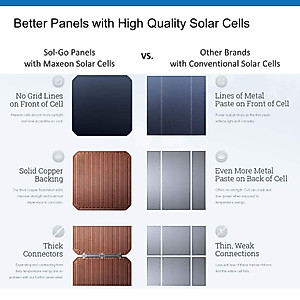 Sol-Go 50W Flexible Solar Panel with Handle, Built with Sunpower Maxeon Solar Cells, 12V, Off Grid Solar Power Compatible with Portable Power Station, Designed and Engineered in The US