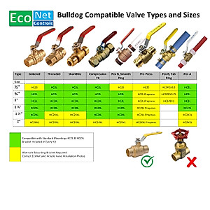 EcoNet Controls EVC200-HCSML The Bulldog Valve Robot, Z-Wave Water Valve, Smart Home Controller Required, Easy to Install and No Plumbing Required, Valves up to 1.5"