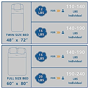 Cotton Weighted Blanket with Removable Cover, Evenly Distributed,15 LBS 60"x80" Full Size, Premium Heavy Blanket for Adults Kids, Breathable Comfortable Comforter with Glass Beads for Good Sleep