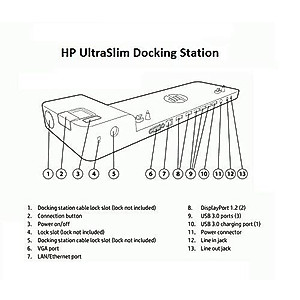 HP UltraSlim Docking Station D9Y32AA#ABA With 65W AC Adapter (Renewed)
